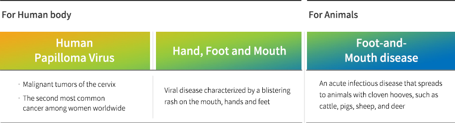 OPTIPHARM :: Bacteriophage additives powder, PAM cell, Multi-qPCR Kit ...