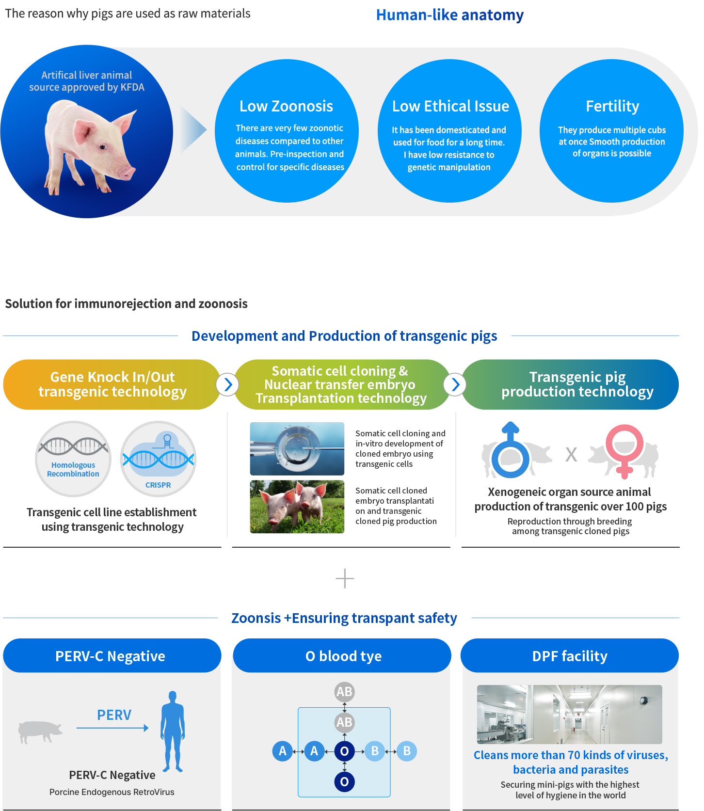 OPTIPHARM :: Bacteriophage additives powder, PAM cell, Multi-qPCR Kit ...