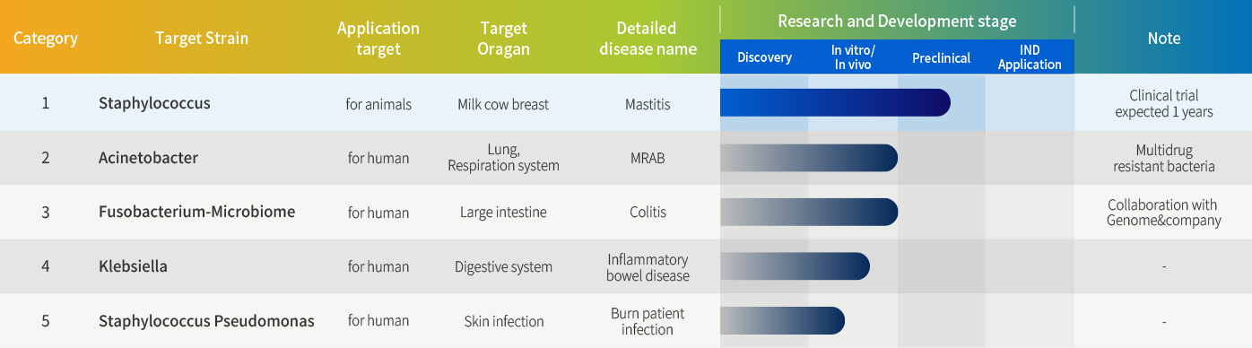 OPTIPHARM :: Bacteriophage additives powder, PAM cell, Multi-qPCR Kit ...