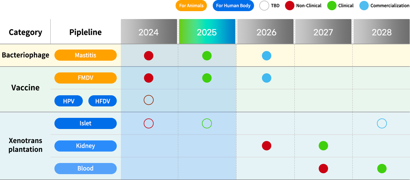 OPTIPHARM :: Bacteriophage additives powder, PAM cell, Multi-qPCR Kit ...